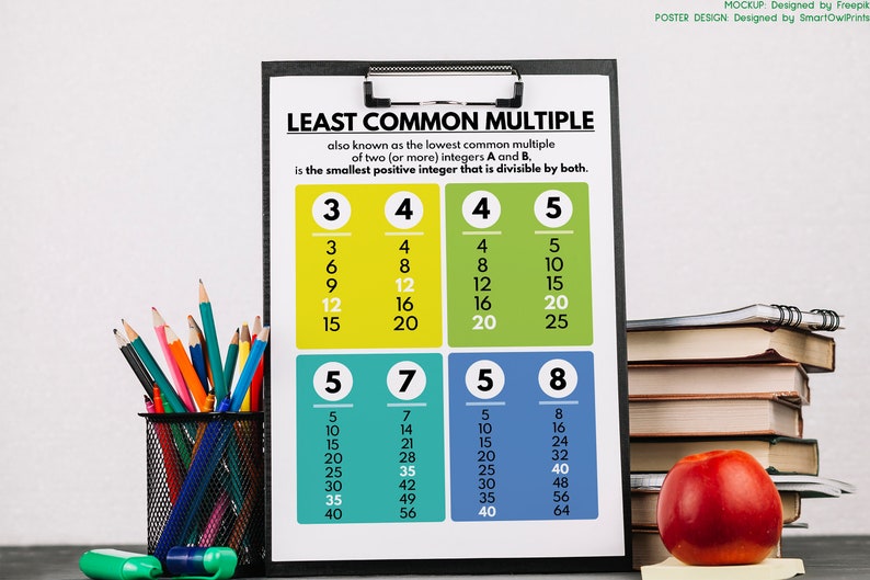 LEAST COMMON Multiple, Educational Posters, LCM Poster for Kids, Math ...