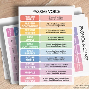 PASSIVE VOICE POSTER, Grammar Chart, Homeschool, Passive Voice Chart ...
