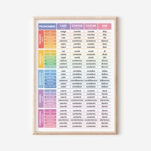 Spanish Language, 24 IRREGULAR VERBS - Set of 6 Posters, Conjugation ...
