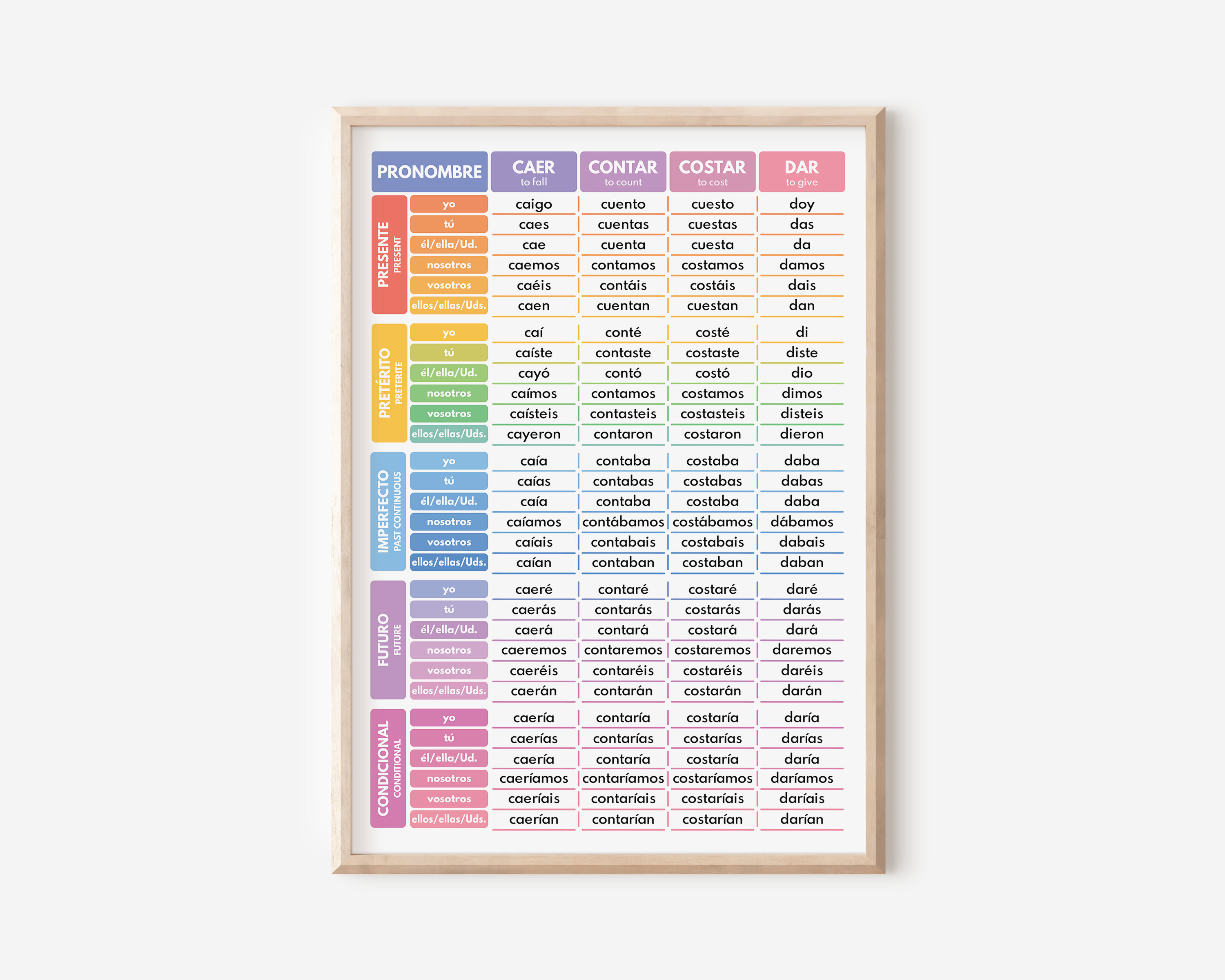 Spanish Language, 24 IRREGULAR VERBS - Set of 6 Posters, Conjugation ...