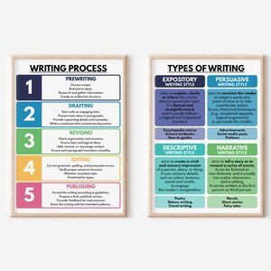 MASTERING WRITING ESSENTIALS Set of 12 Posters, How to Write ...