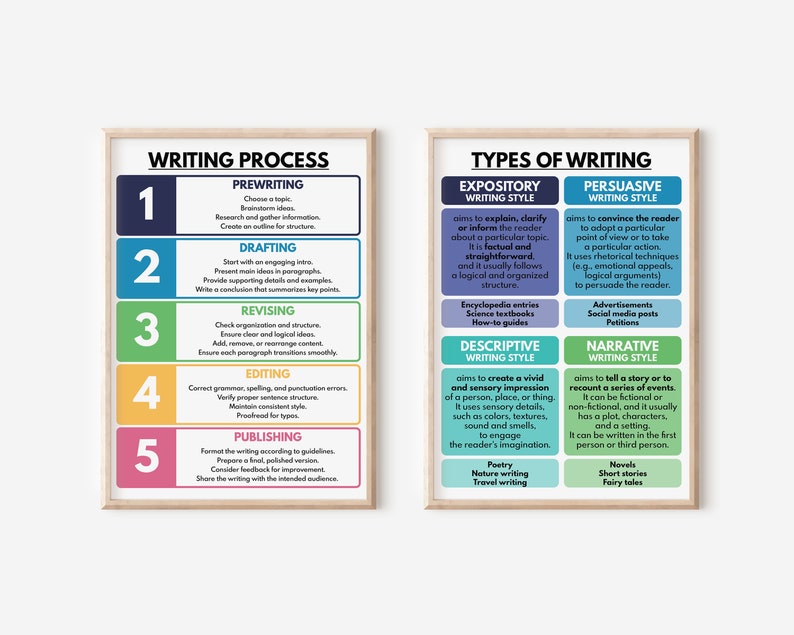 MASTERING WRITING ESSENTIALS Set of 12 Posters, How to Write ...