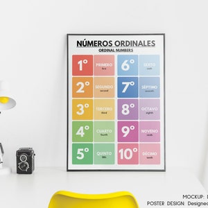 Spanish Language, ORDINAL NUMBERS POSTER, Classroom Decor, Educational ...