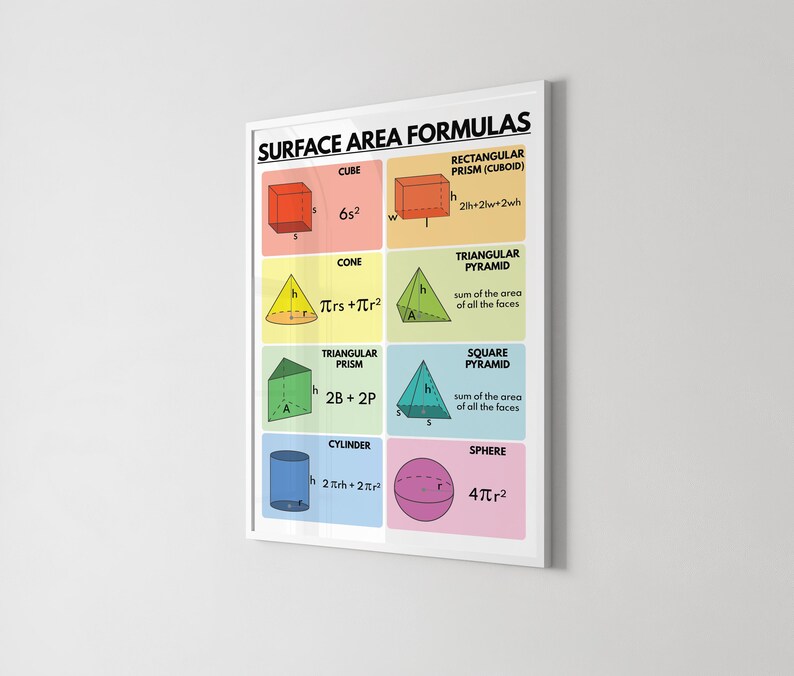 FORMULES OPPERVLAKTE, 3D-geometrievormen, educatieve poster, wiskunde ...