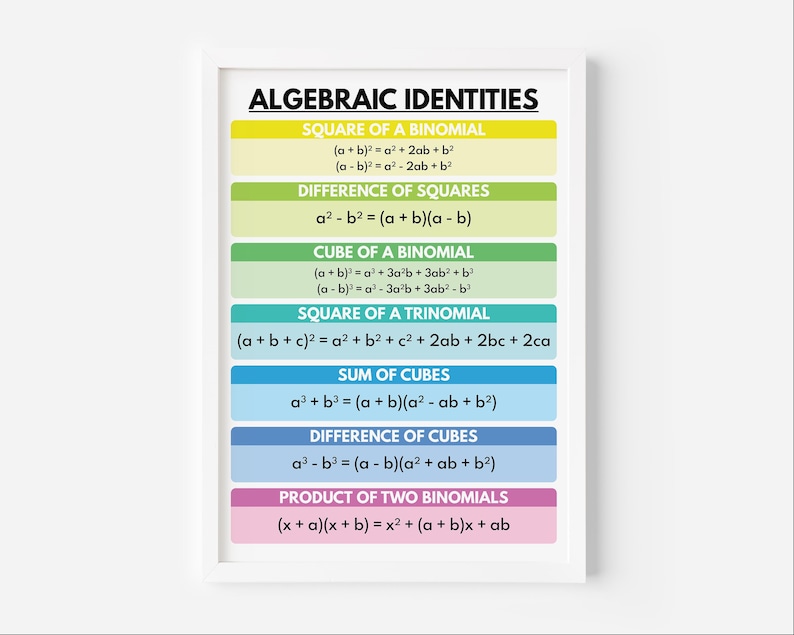 ALGEBRAIC IDENTITIES, Educational Posters, Math, Math Poster for Kids ...