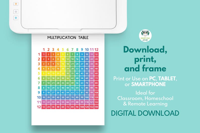 Rainbow Multiplication Table Poster: Math Classroom Decor (digital ...