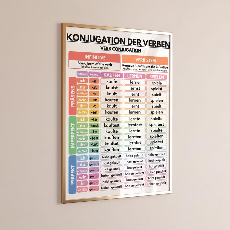 German Language, VERB CONJUGATION, Regular Verbs, Grammar Chart, Visual ...