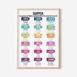 SUFFIX IN ENGLISH Poster, Grammar Chart, English Vocabulary ...