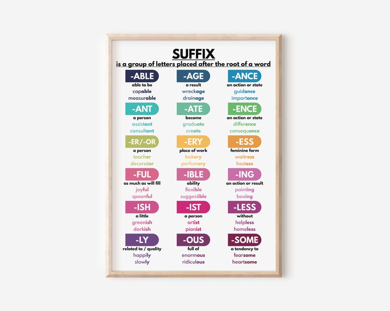SUFFIX IN ENGLISH Poster, Grammar Chart, English Vocabulary ...