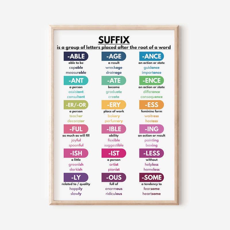 Suffixes Anchor Chart - Etsy