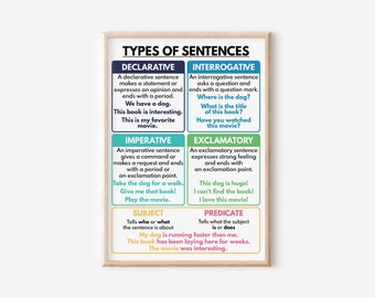 Types of Sentences Poster, English Language, Grammar Posters ...
