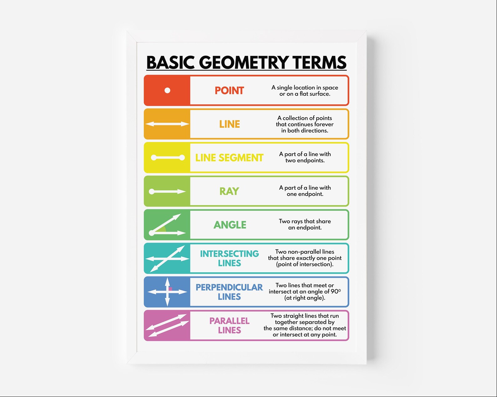 BASIC GEOMETRY TERMS, Geometry, Educational Poster, Math, Rainbow ...
