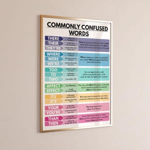 COMMONLY CONFUSED WORDS Poster, Grammar Chart for Homeschool, English ...