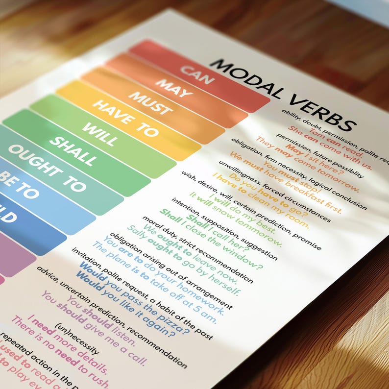 MODAL VERBS, Parts of Speech, Grammar Chart for Homeschool, Classroom ...