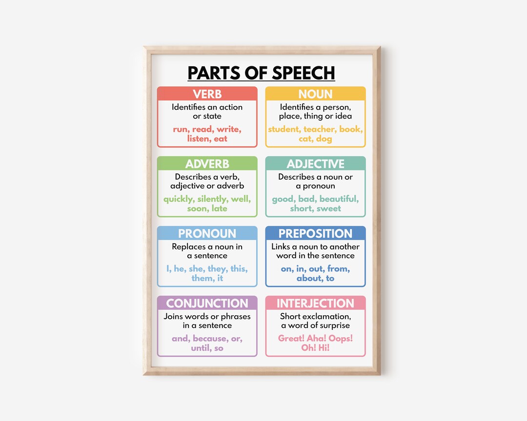 PARTS OF SPEECH, Grammar Chart for Homeschool, Classroom Poster ...
