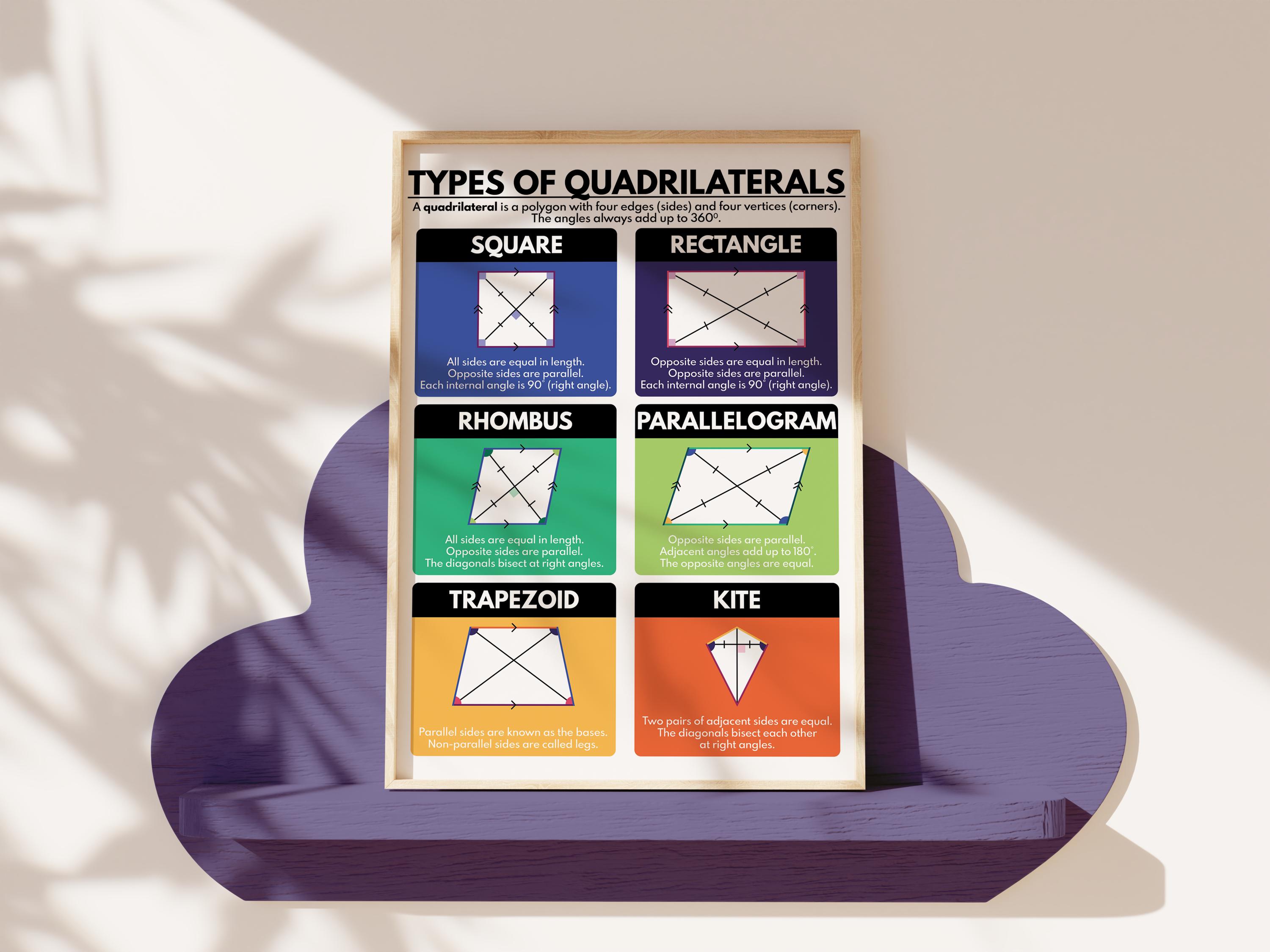 TYPES OF QUADRILATERALS, Geometry, Geometric Shapes, Educational Poster ...