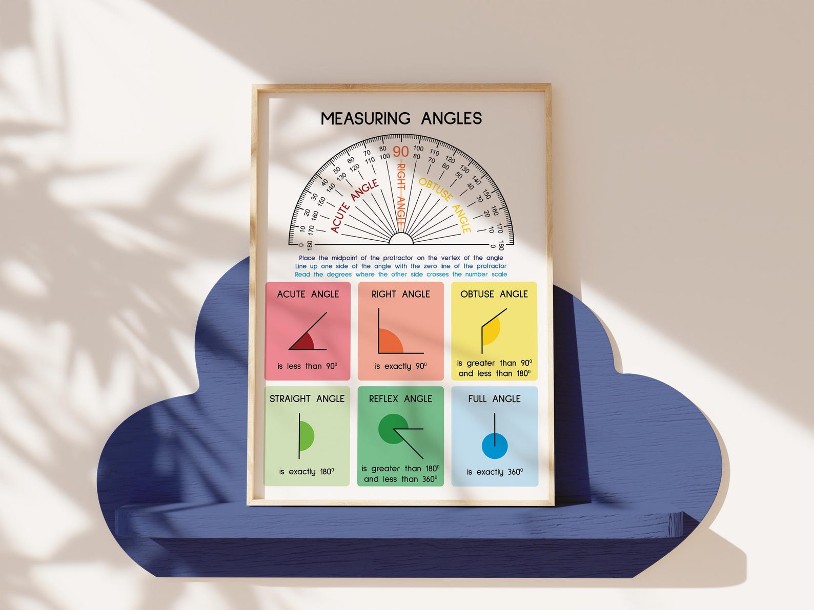 MEASURING ANGLES, How to Use a PROTRACTOR, Geometry, Educational Poster ...
