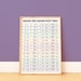 SQUARE and SQUARE ROOT Table, 1 to 30, Educational Poster, Math ...