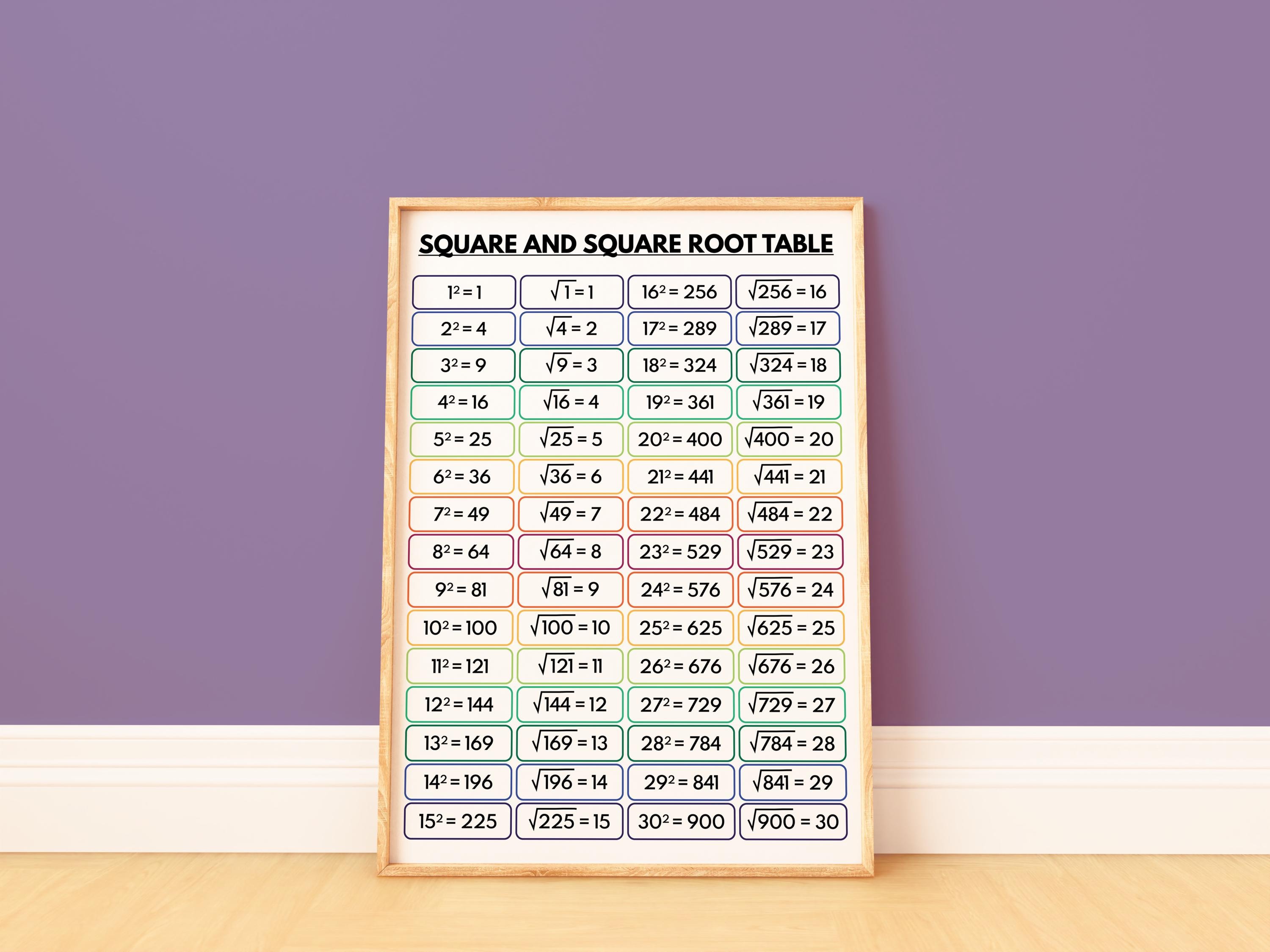 SQUARE and SQUARE ROOT Table, 1 to 30, Educational Poster, Math ...