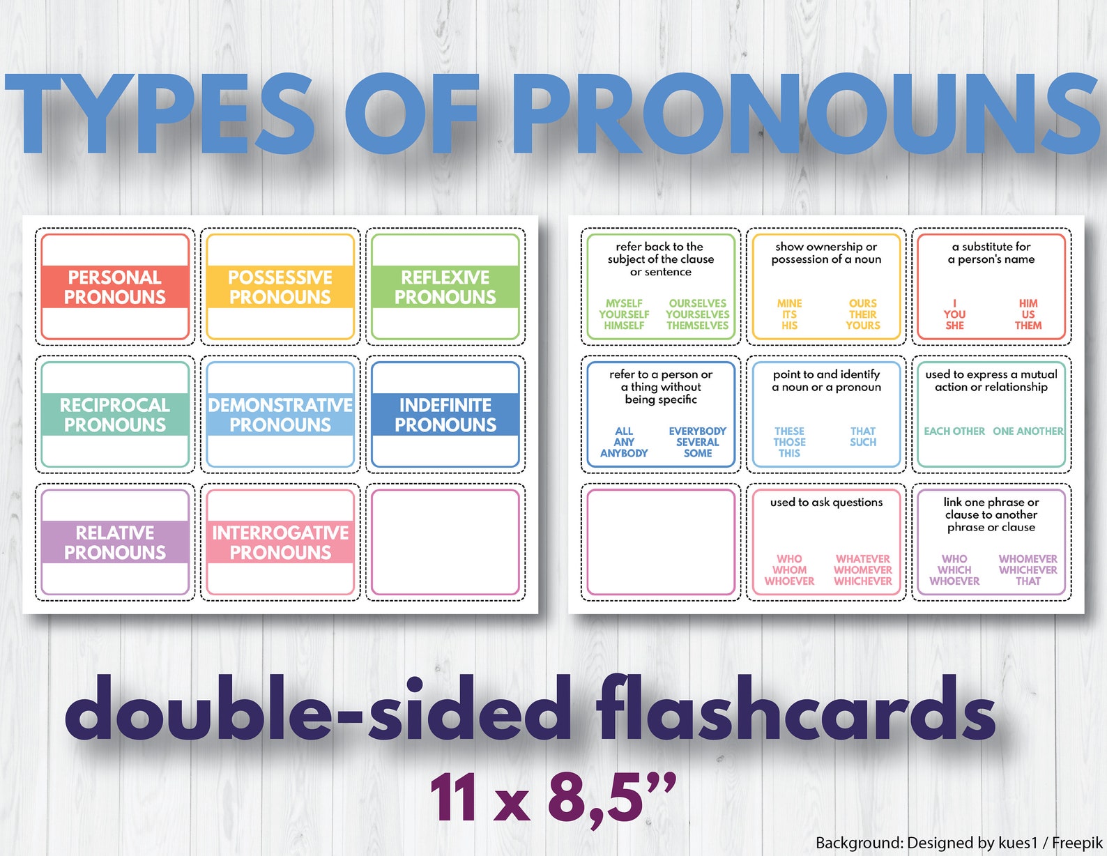 PARTS of SPEECH FLASHCARDS for Kids 58 Flash Cards English - Etsy
