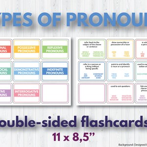 PARTS of SPEECH FLASHCARDS for Kids 58 Flash Cards English - Etsy