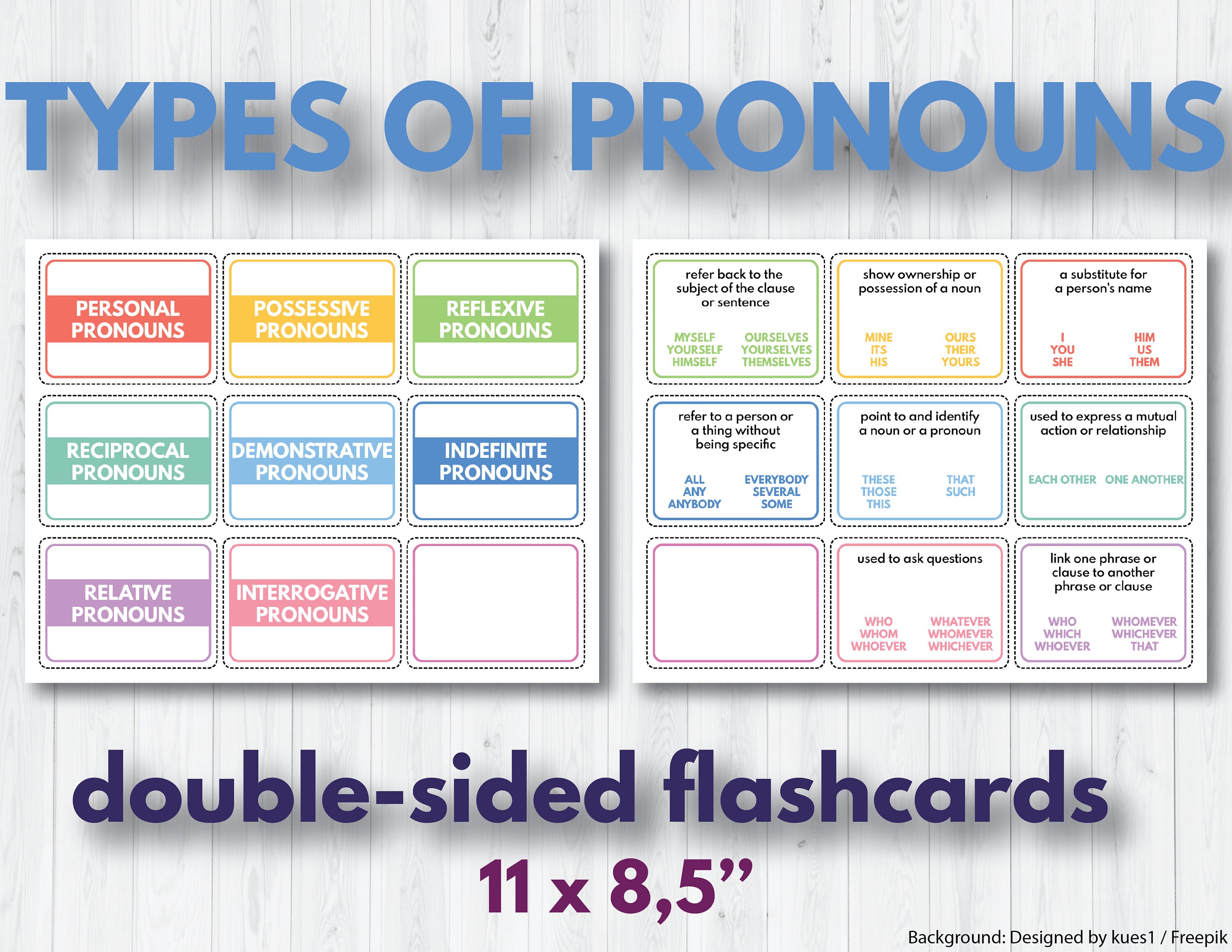 PARTS of SPEECH FLASHCARDS for Kids 58 Flash Cards English - Etsy