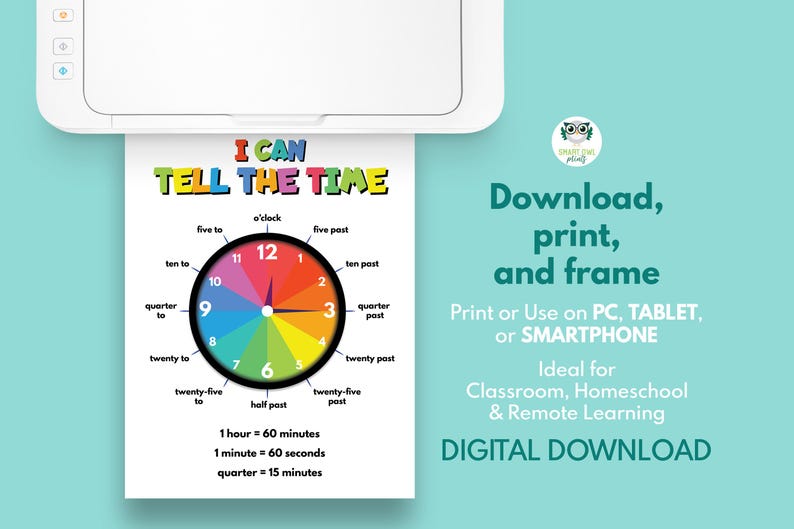 Learn to TELL TIME, Educational Poster, What Time is It? Telling Time ...