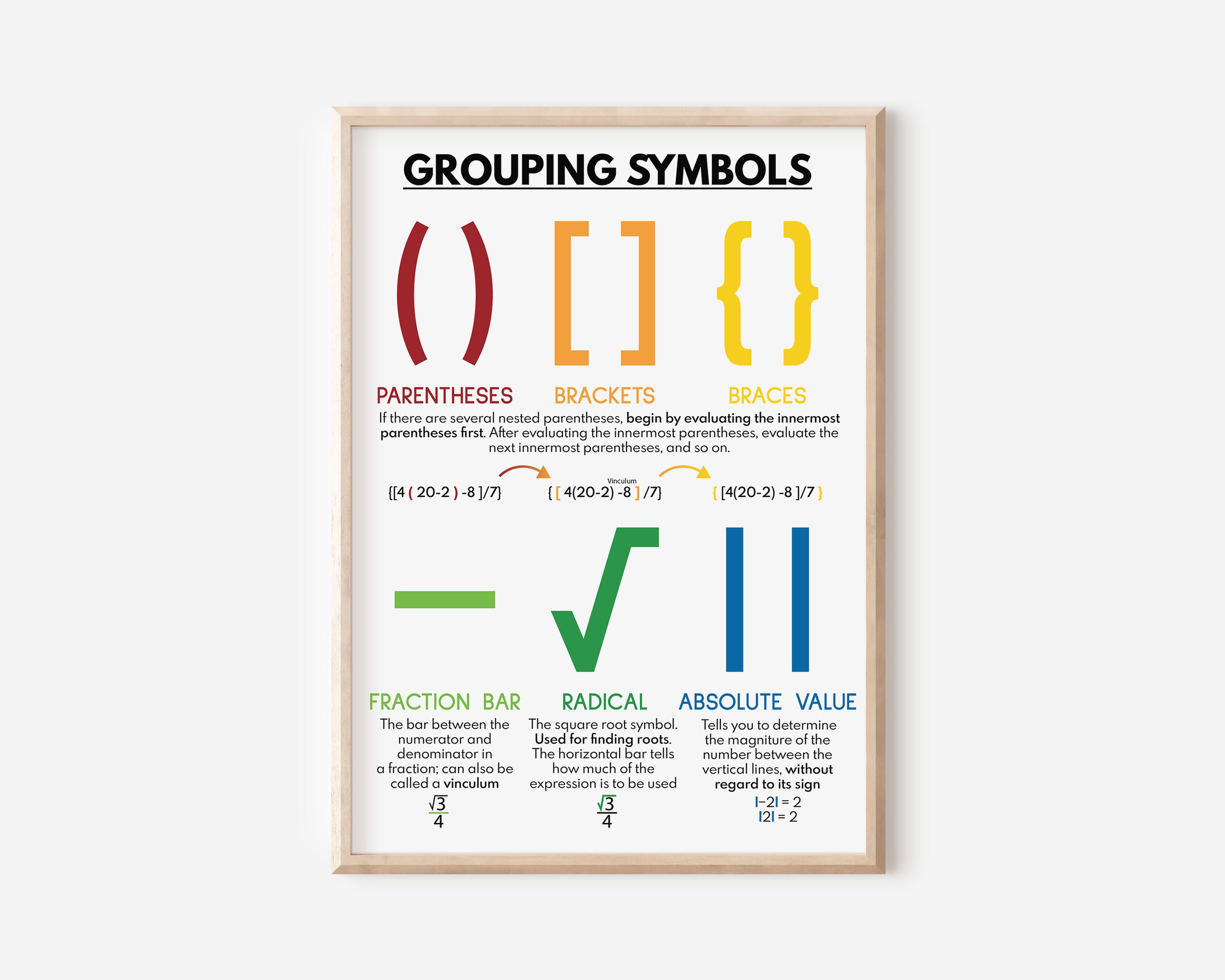 GRUPING SYMBOLS, Math Symbols Chart, GEMDAS Rules, Educational Poster ...
