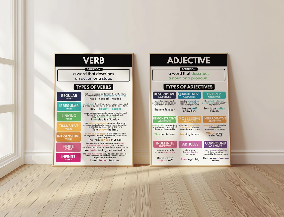 PARTS OF SPEECH Set of 9 Posters, English Language, Grammar Poster Set ...