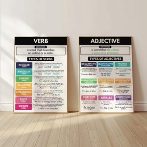 PARTS OF SPEECH Set of 9 Posters, English Language, Grammar Poster Set ...