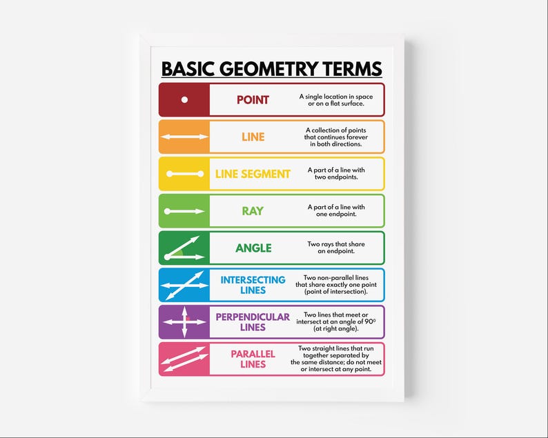 BASIC GEOMETRY TERMS, Geometry, Educational Poster, Math, Rainbow ...