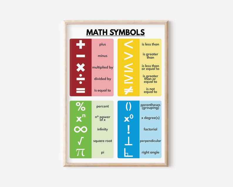 MATH SYMBOLS & VOCABULARY, Mathematical Symbols, Educational Posters ...