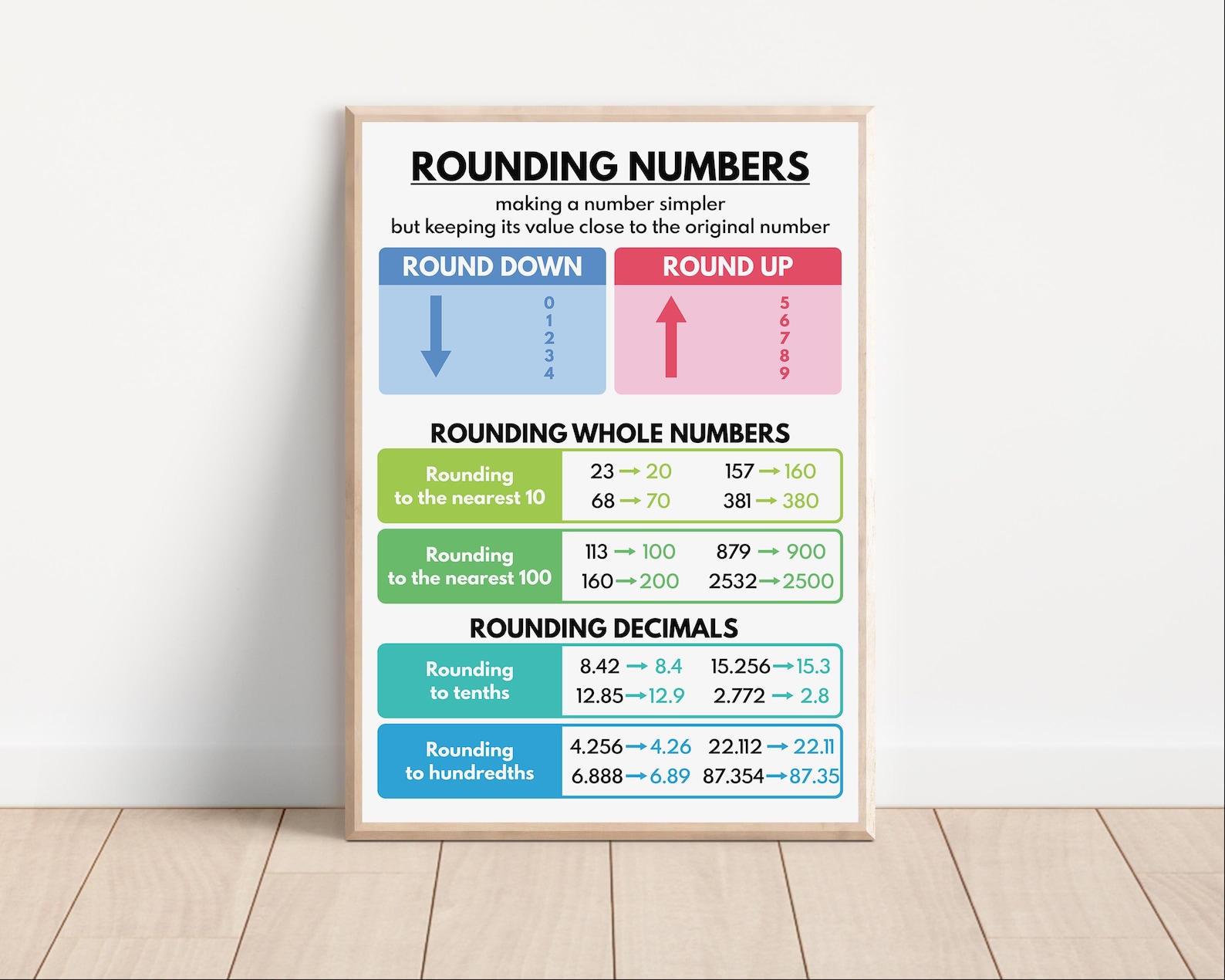 ROUNDING NUMBERS POSTER, Educational Poster, Math, Math Print, Rainbow ...