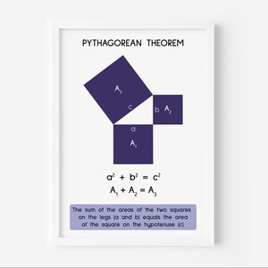 PYTHAGORAS THEOREM, Educational Posters, Classroom Wall Art Ideas, Math ...