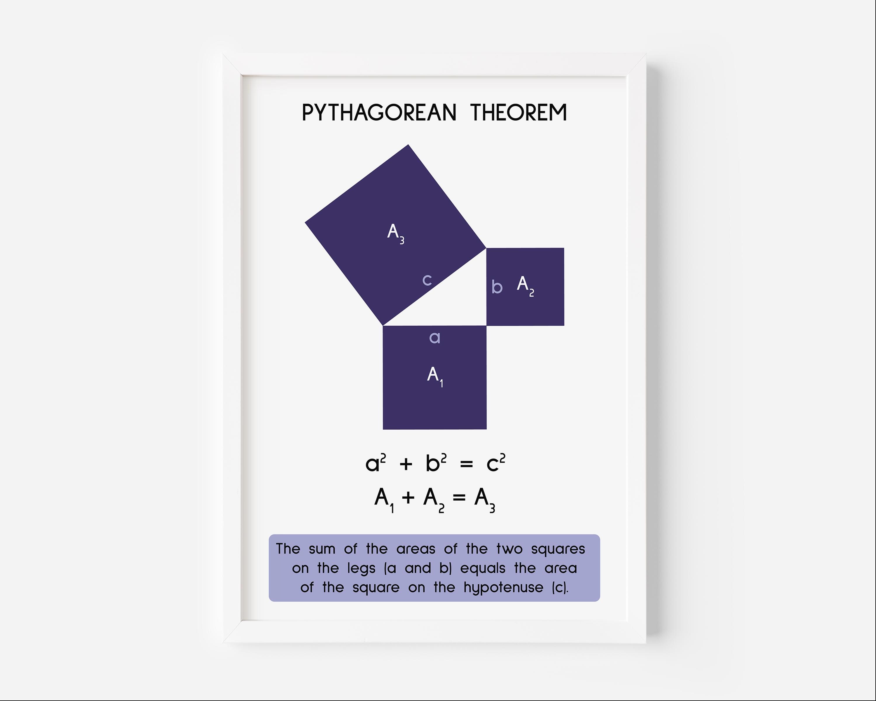PYTHAGORAS THEOREM, Educational Posters, Classroom Wall Art Ideas, Math ...