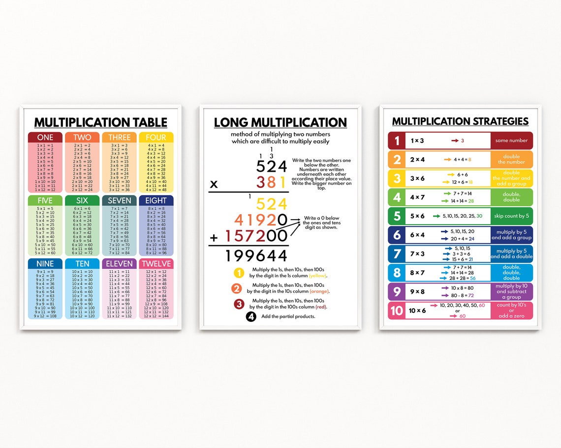MULTIPLICATION SET: Table Long Multiplication Strategies - Etsy