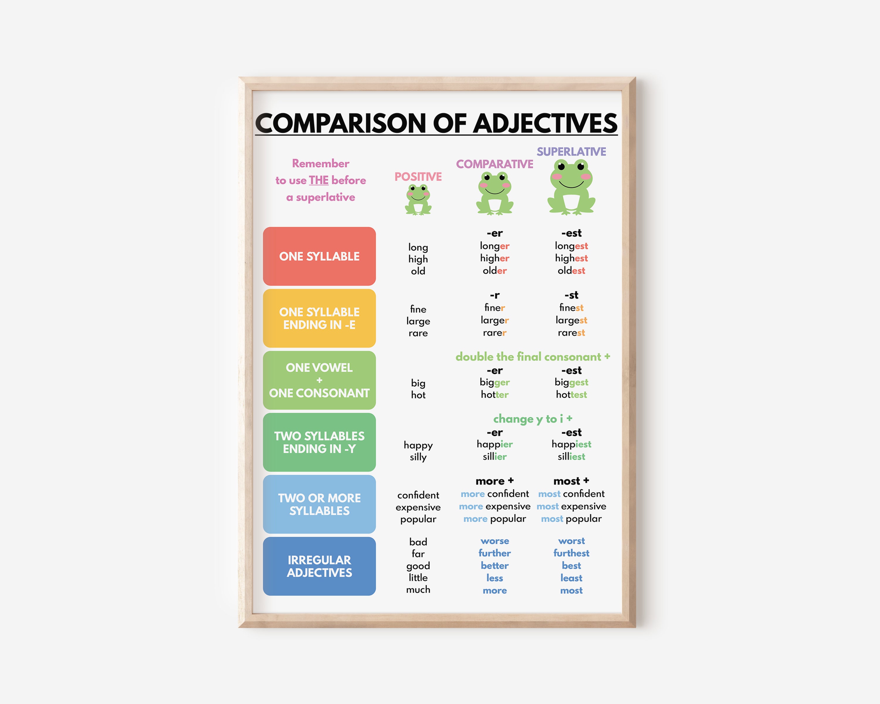 Comparative Adjectives Rules Chart