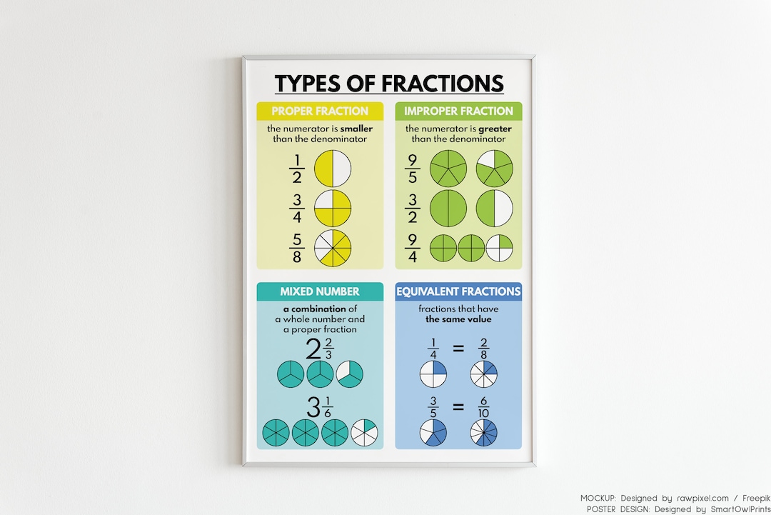 TYPES OF FRACTIONS Educational Poster Math Poster Fractions - Etsy