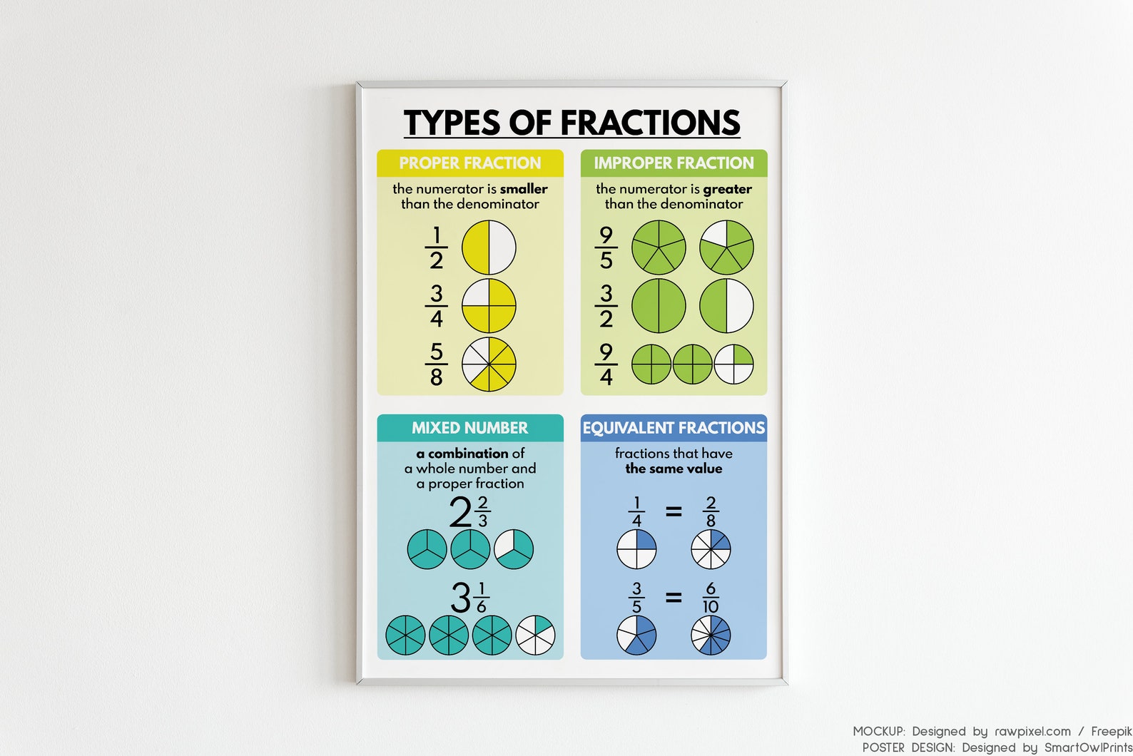 TYPES OF FRACTIONS, Educational Poster, Math Poster, Fractions ...
