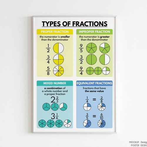 TYPES OF FRACTIONS Educational Poster Math Poster Fractions - Etsy