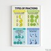 TYPES OF FRACTIONS, Educational Poster, Math Poster, Fractions ...
