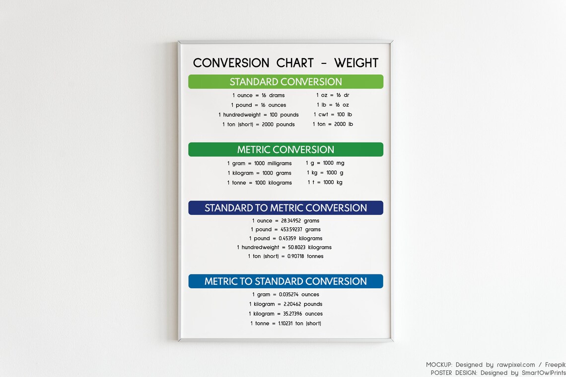 WEIGTH CONVERSION CHART, Educational Poster, Math, Visual Aids ...