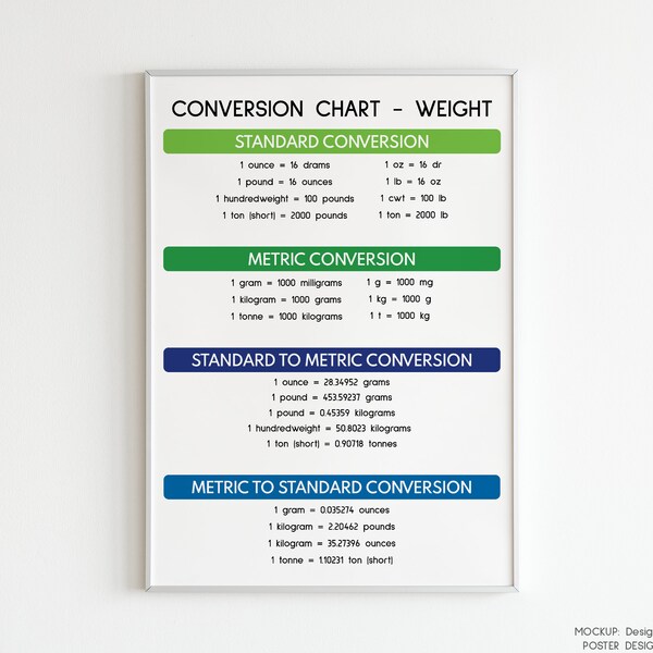 Math Conversion Chart - Etsy