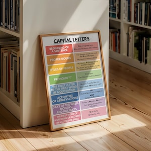 CAPITAL LETTERS POSTER, Capitalization, Homeschool, Classroom Wall ...