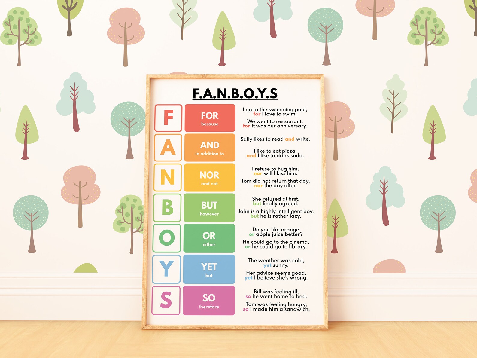 FANBOYS CONJUNCTIONS POSTER, Parts of Speech, English Grammar, Language ...