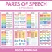 PARTS OF SPEECH Symbols, Grammar Chart, Homeschool, Grammar Symbols ...