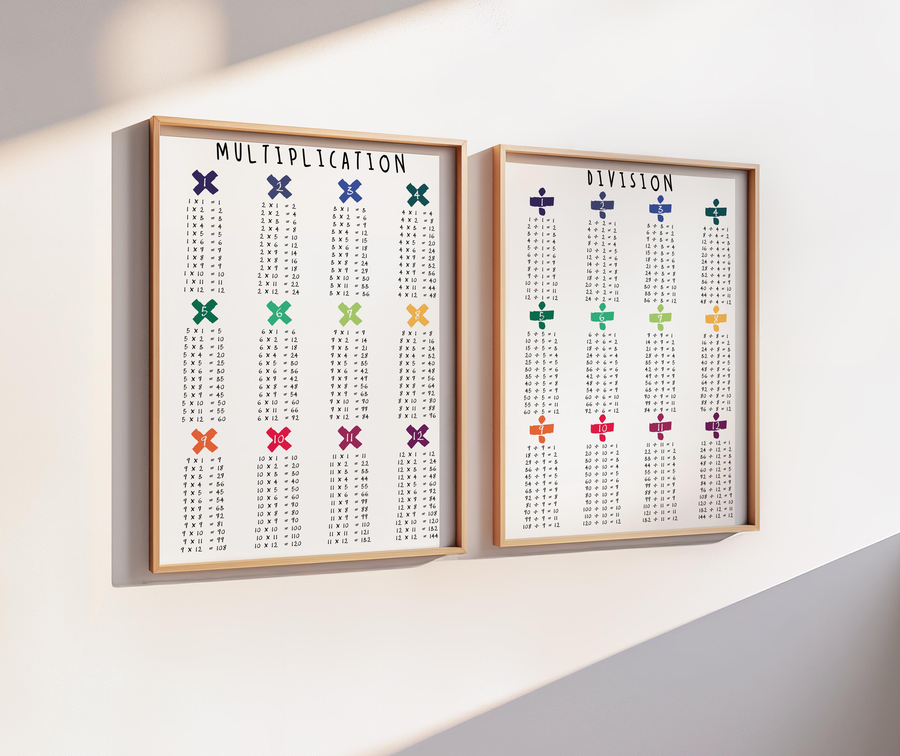Multiplication + Division + Addition + Subtraction - Set of 4 Posters ...