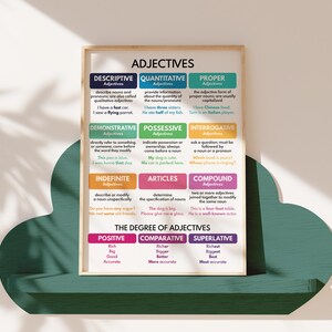 ADJECTIVES, Types of Adjectives, Parts of Speech, Grammar Chart ...