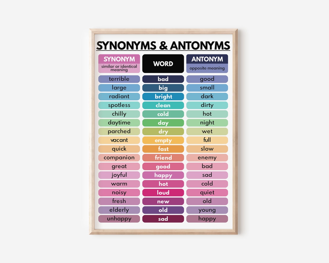 SYNONYMS & ANTONYMS POSTER, Vocabulary Chart, Homeschool, English ...