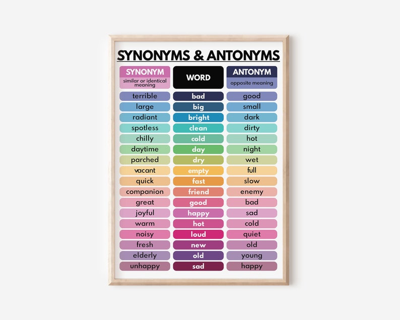 SYNONYMS & ANTONYMS POSTER, Vocabulary Chart, Homeschool, English ...